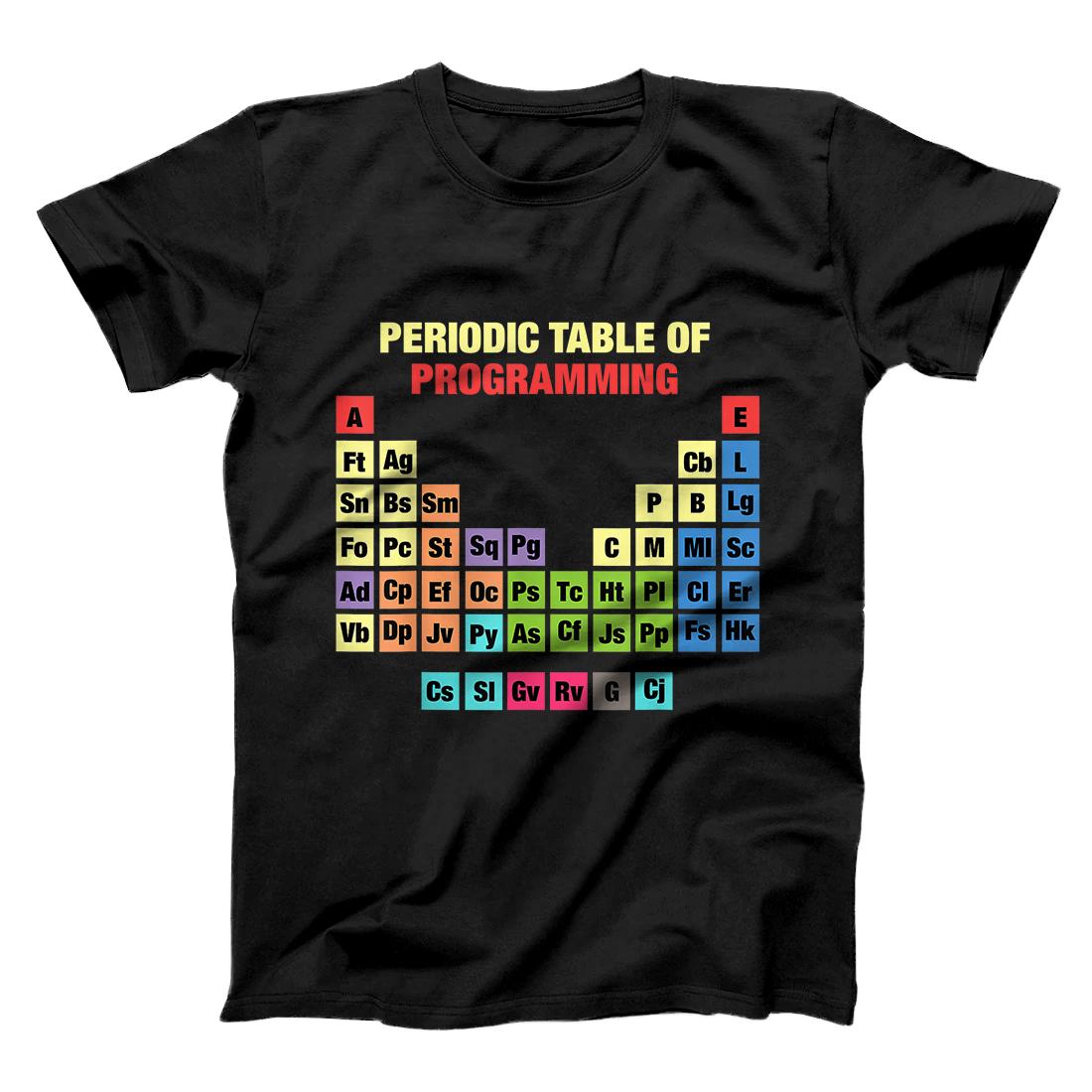 Personalized Periodic Table Of Programming - Computer Programming ...